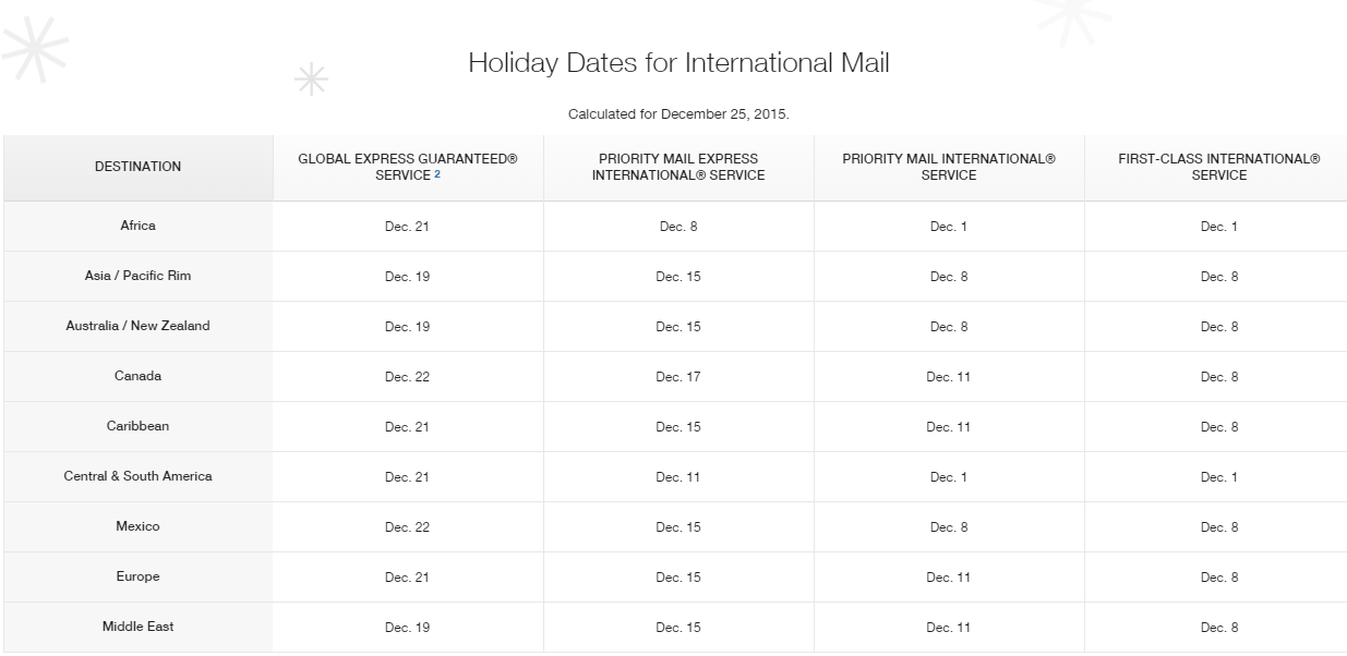 Mailing Dates For Christmas 2015 Rite While U Can
